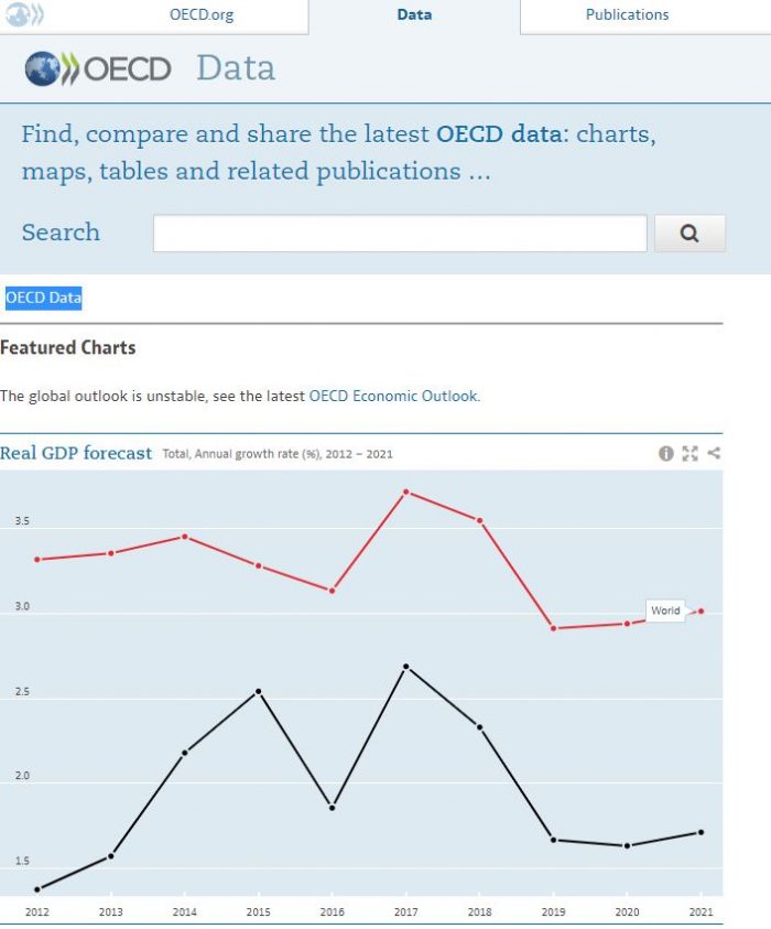 아시아도시사회센터 | [Archive] OECD Data